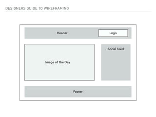 Designers Guide To Wireframing | PDF