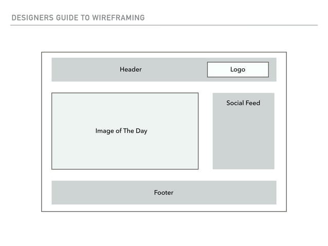 Designers Guide To Wireframing | PPT