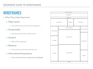 Designers Guide To Wireframing | PPT