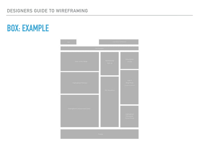Designers Guide To Wireframing | PPT