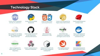 DesignersX Corporate Deck for Strategic Partnership - Web, Mobile, eCommerce Outsourcing | PDF ...