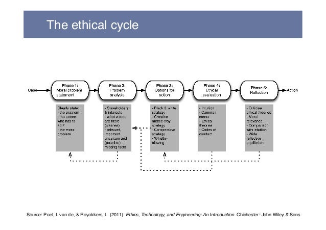 Design ethics workshop - honours clean tech 181213