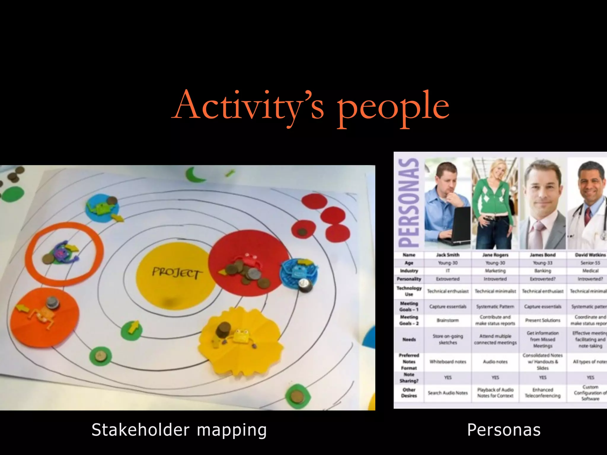 Design ethnography with activity theory | PDF