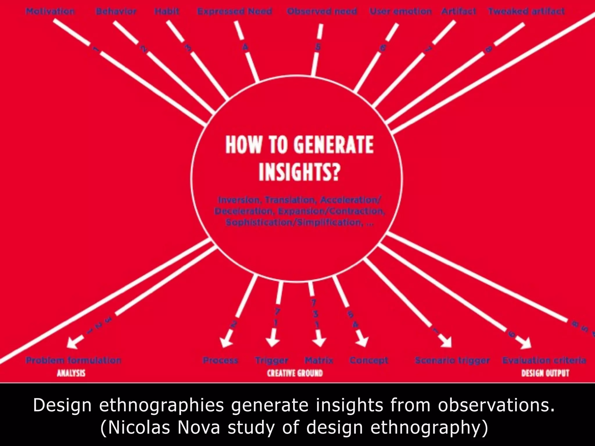 Design ethnography with activity theory | PDF