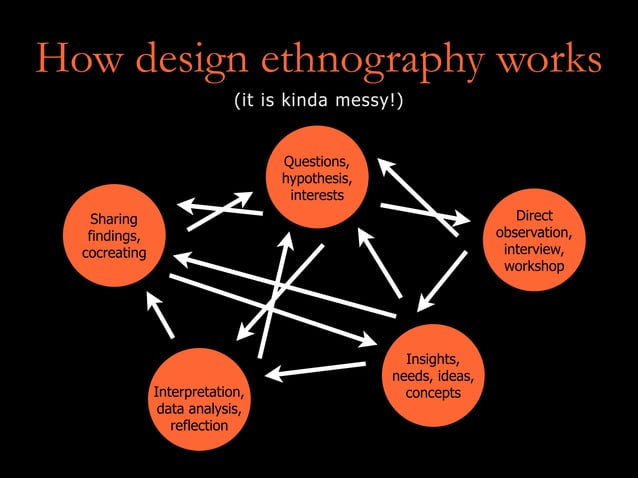 Design ethnography with activity theory | PDF | Parenting Babies and ...