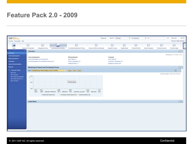 Design evolution SAP Business ByDesign - Work Center Overview | PPT