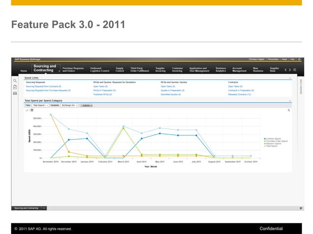 Design evolution SAP Business ByDesign - Work Center Overview | PPT