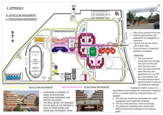 MASTER PLAN OF GGSIPU Shrikant | PPTX