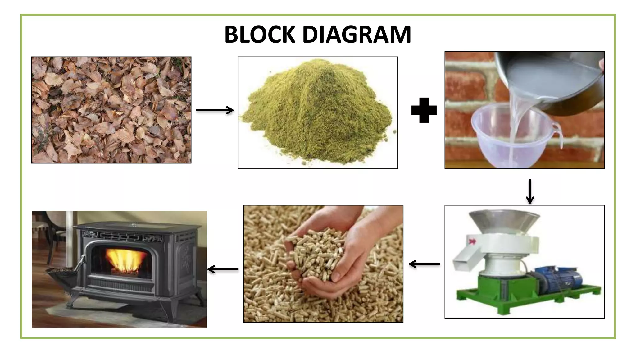 Design fabrication of solar operated biomass pelletizing machine and ...