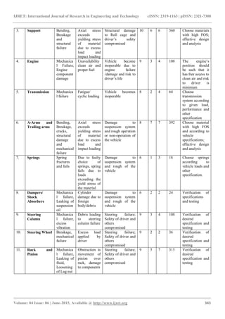 Design failure modes and effects analysis (dfmea) of an all terrain ...