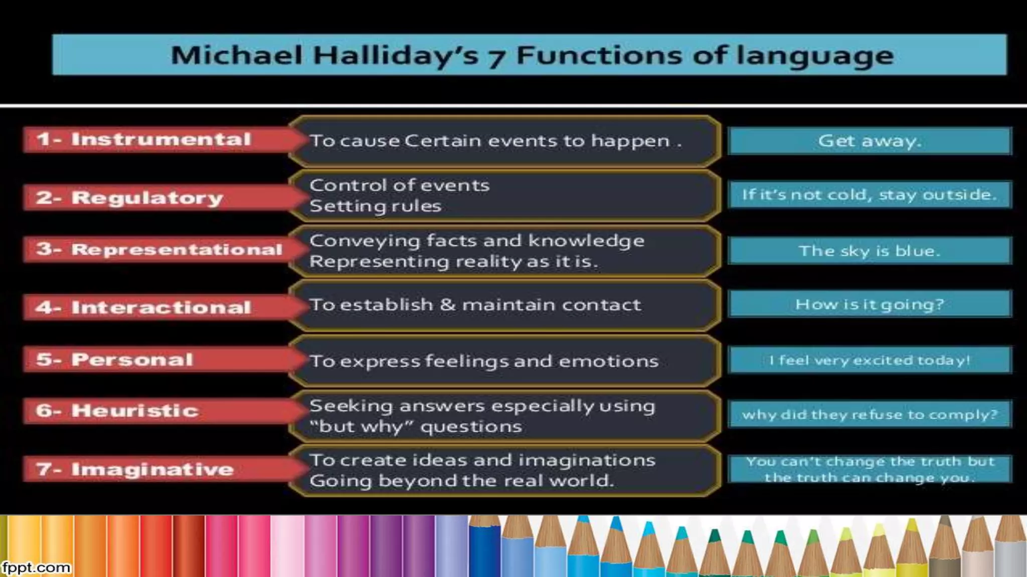 DESIGN FEATURES OF LANGUAGE.pptx