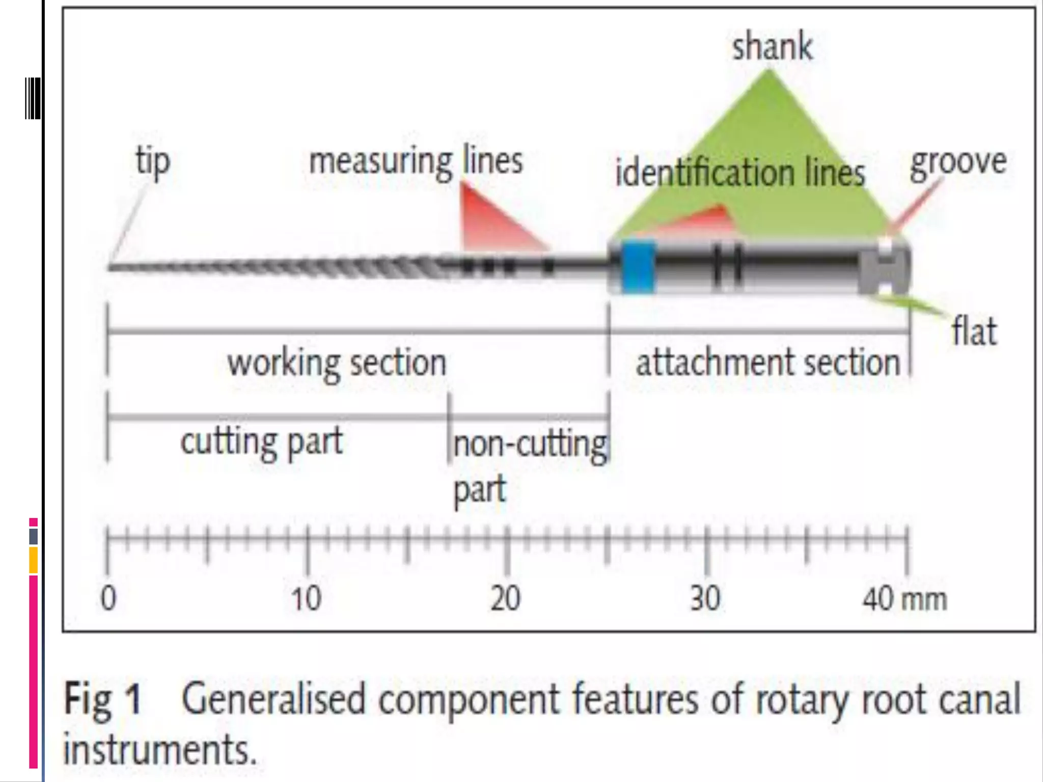 Design features of rotary root canal instruments | PDF