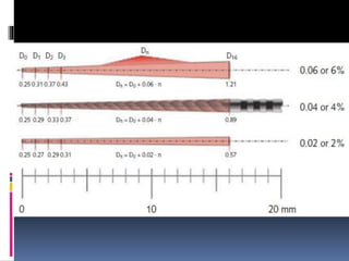 Design features of rotary root canal instruments | PDF