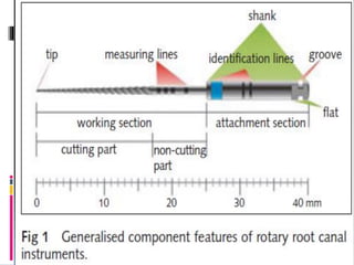 Design features of rotary root canal instruments | PDF