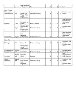 Design finalreport2 | PDF