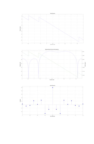 Filter Design Using MATLAB (FDA Tool) | DOCX | Technology & Computing