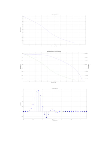 Filter Design Using MATLAB (FDA Tool) | DOCX | Technology & Computing