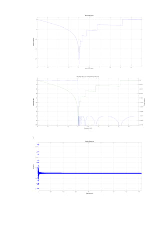 Filter Design Using MATLAB (FDA Tool) | DOCX | Technology & Computing
