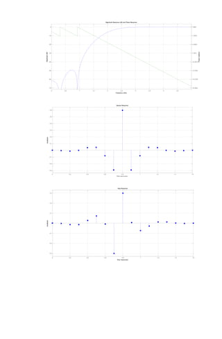Filter Design Using MATLAB (FDA Tool) | DOCX | Technology & Computing
