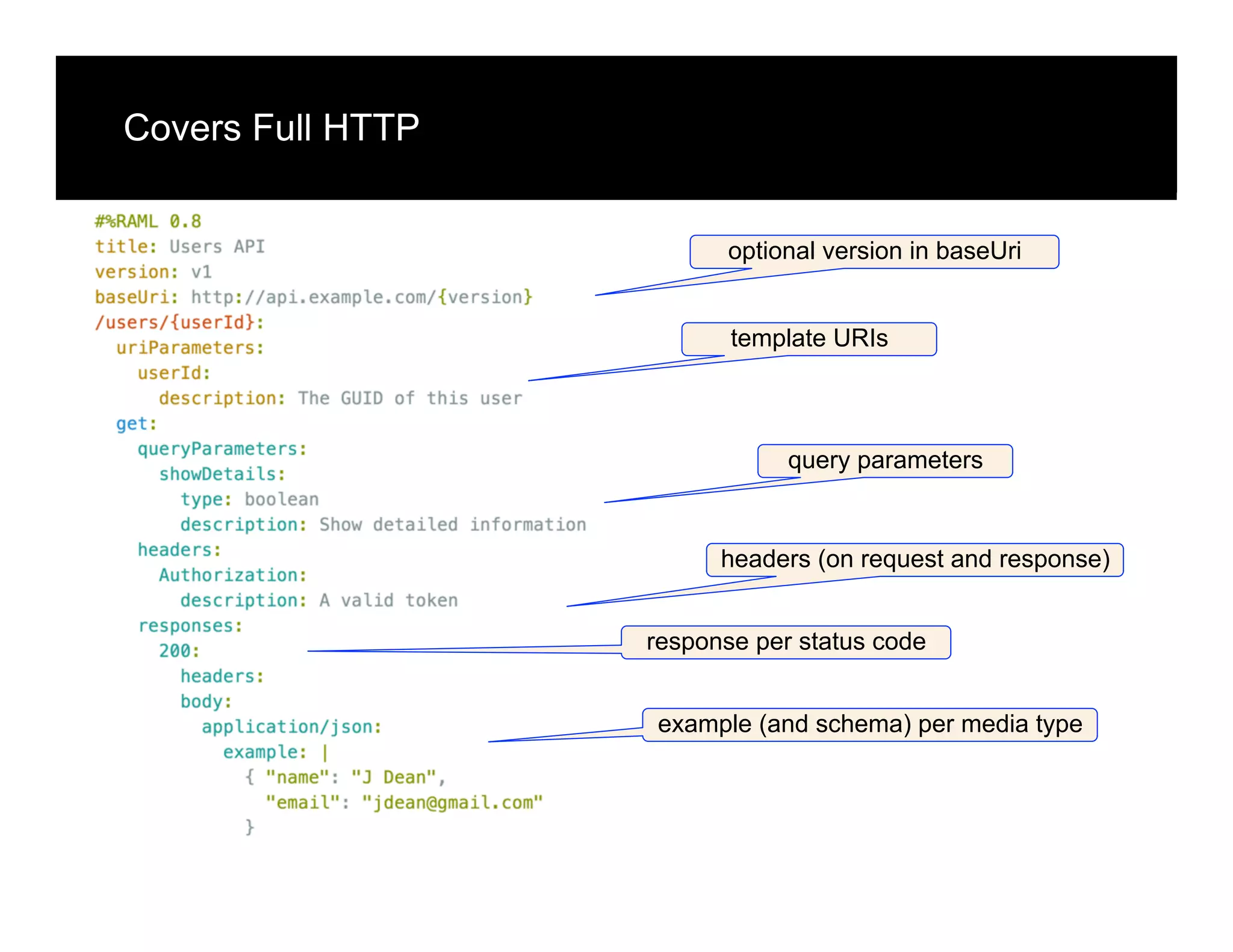 Design First Apis With Raml And Soapui Ppt