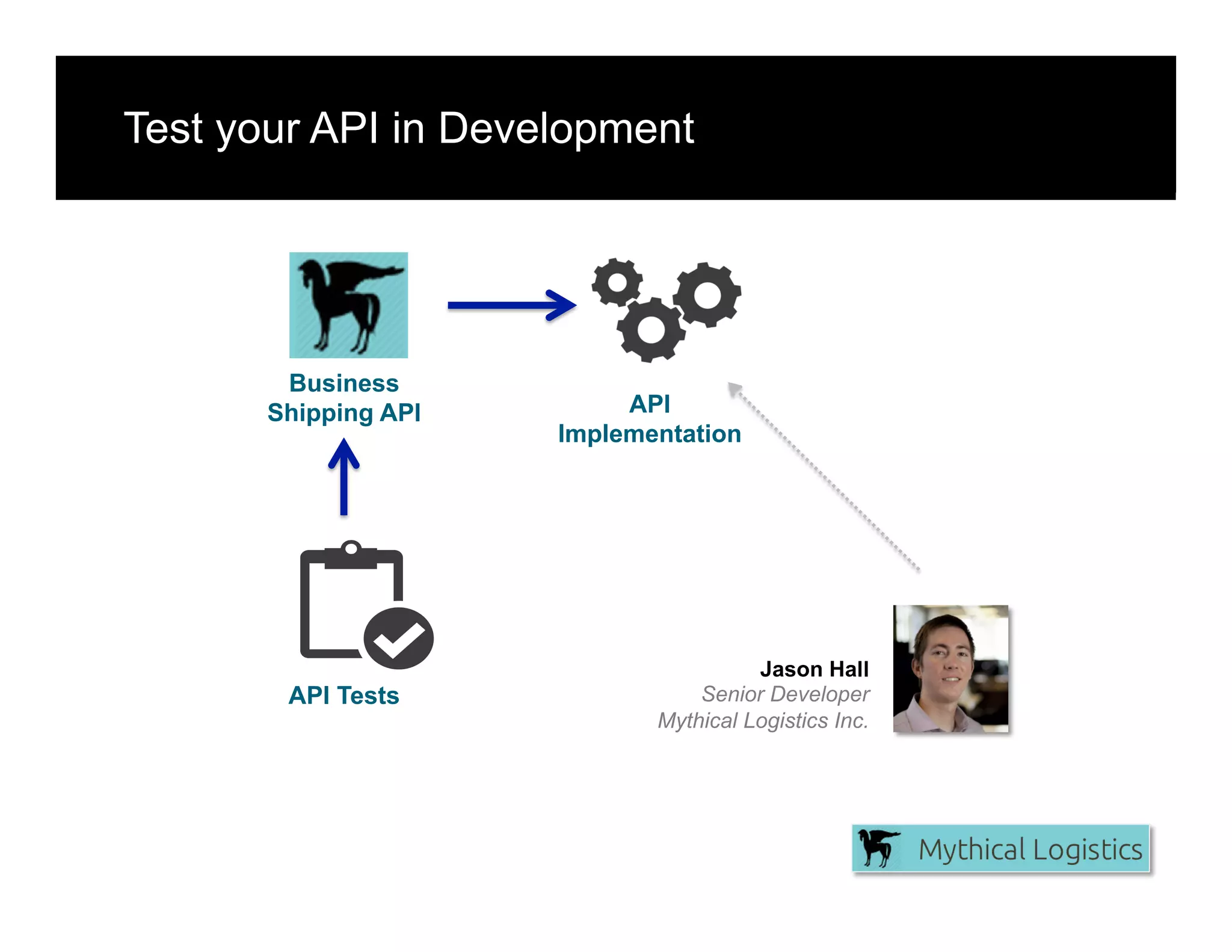 Design First API's with RAML and SoapUI | PPT