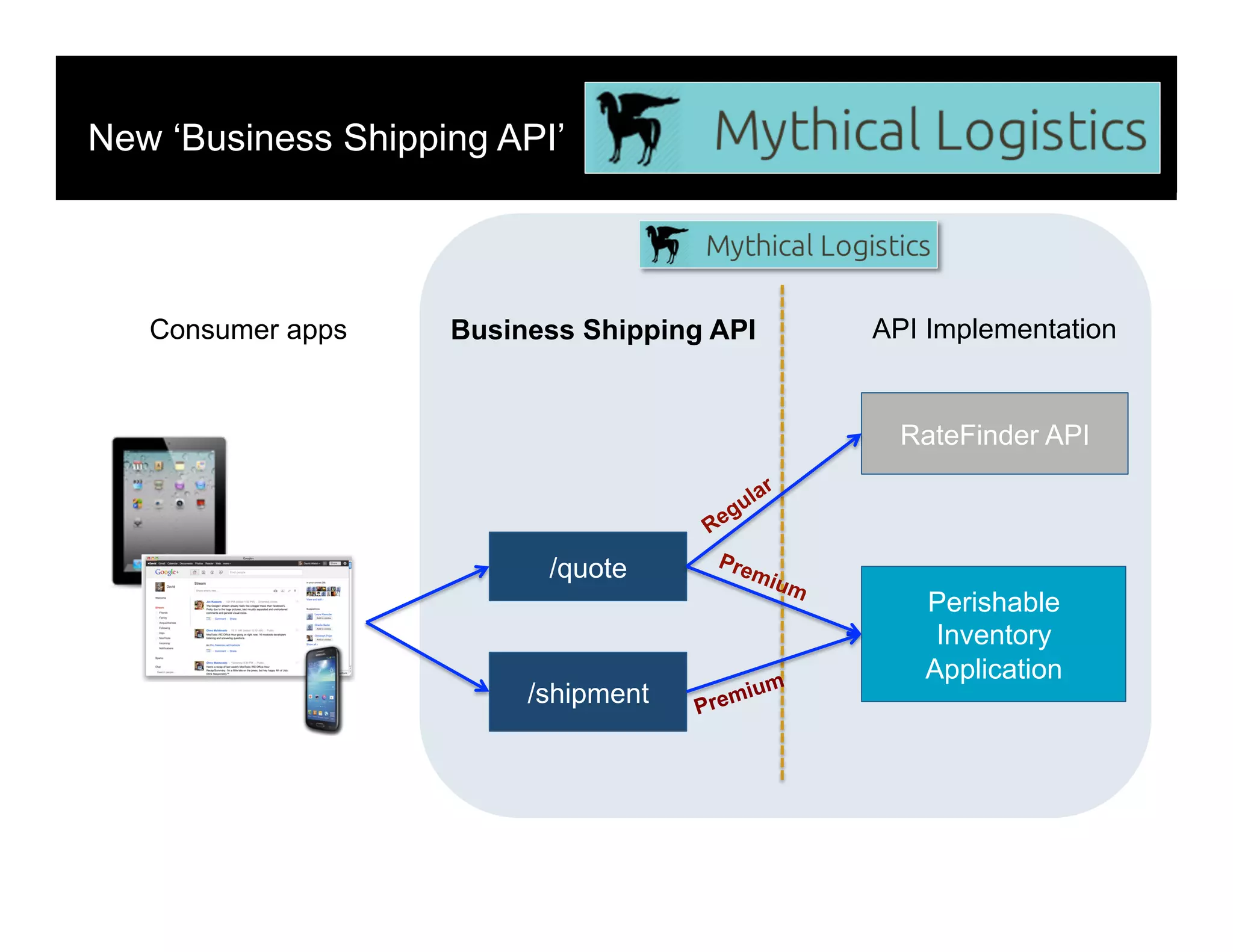 Design First API's with RAML and SoapUI | PPT