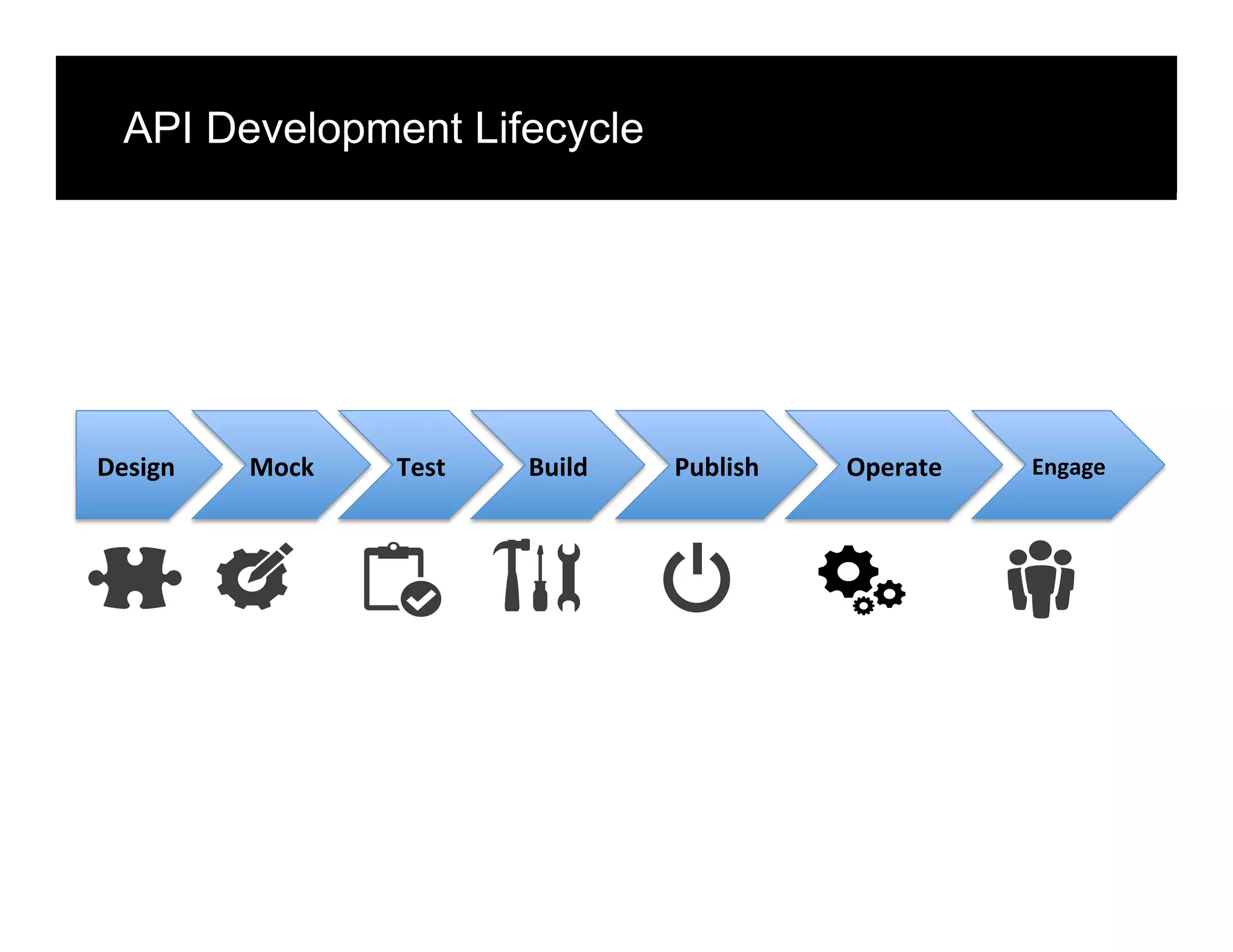 Design First API's with RAML and SoapUI | PPT