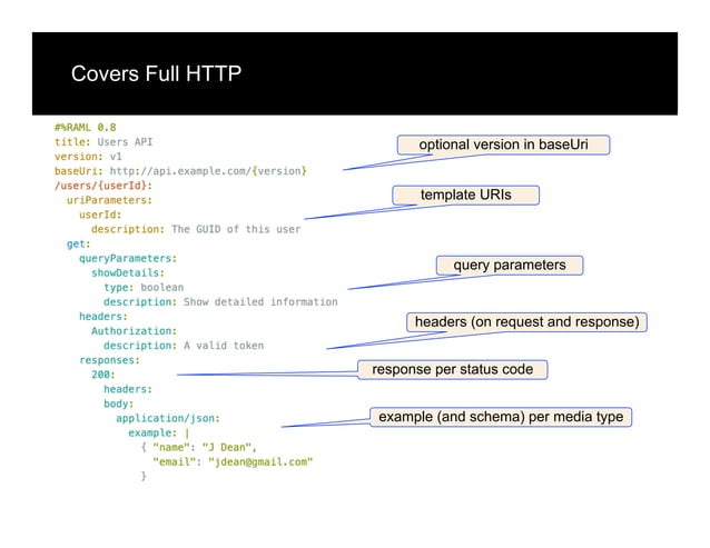 Design First API's with RAML and SoapUI | PPT