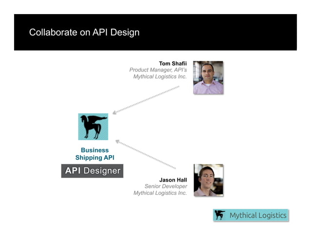 Design First API's with RAML and SoapUI