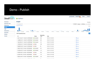 Design First API's with RAML and SoapUI | PPT