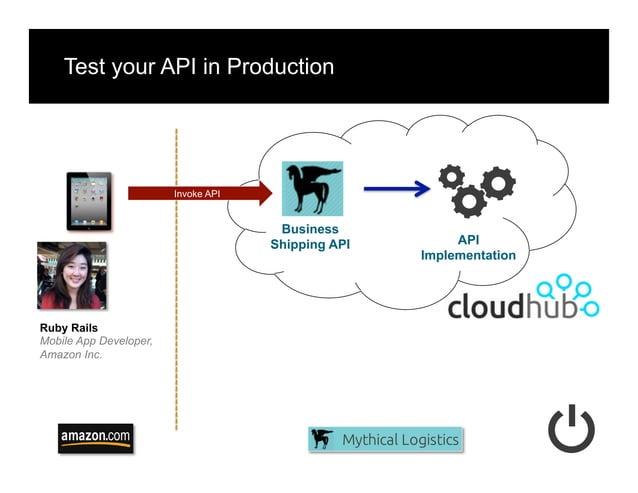 Design First API's with RAML and SoapUI