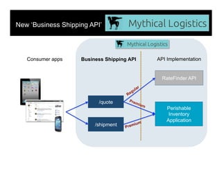 Design First API's with RAML and SoapUI | PPT