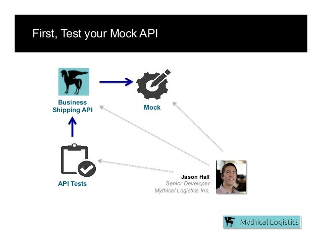 Design First API's with RAML and SoapUI