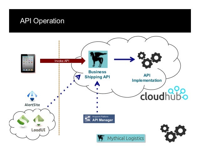 Design First API's with RAML and SoapUI