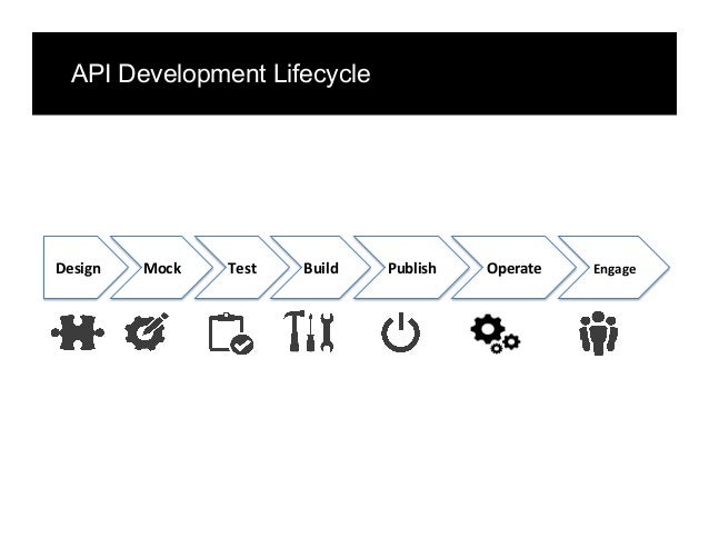 Design First API's with RAML and SoapUI
