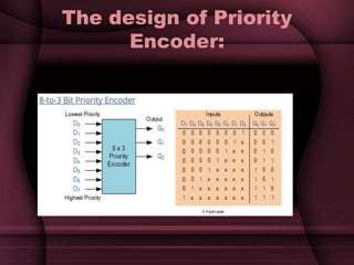 Design flash adc 3bit (VHDL design) | PPT