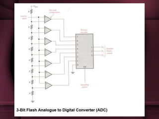 Design flash adc 3bit (VHDL design) | PPT