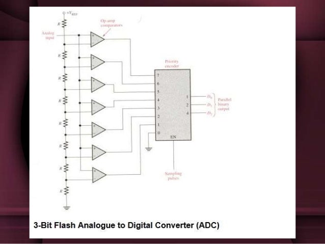 Design Flash Adc 3bit Vhdl Design