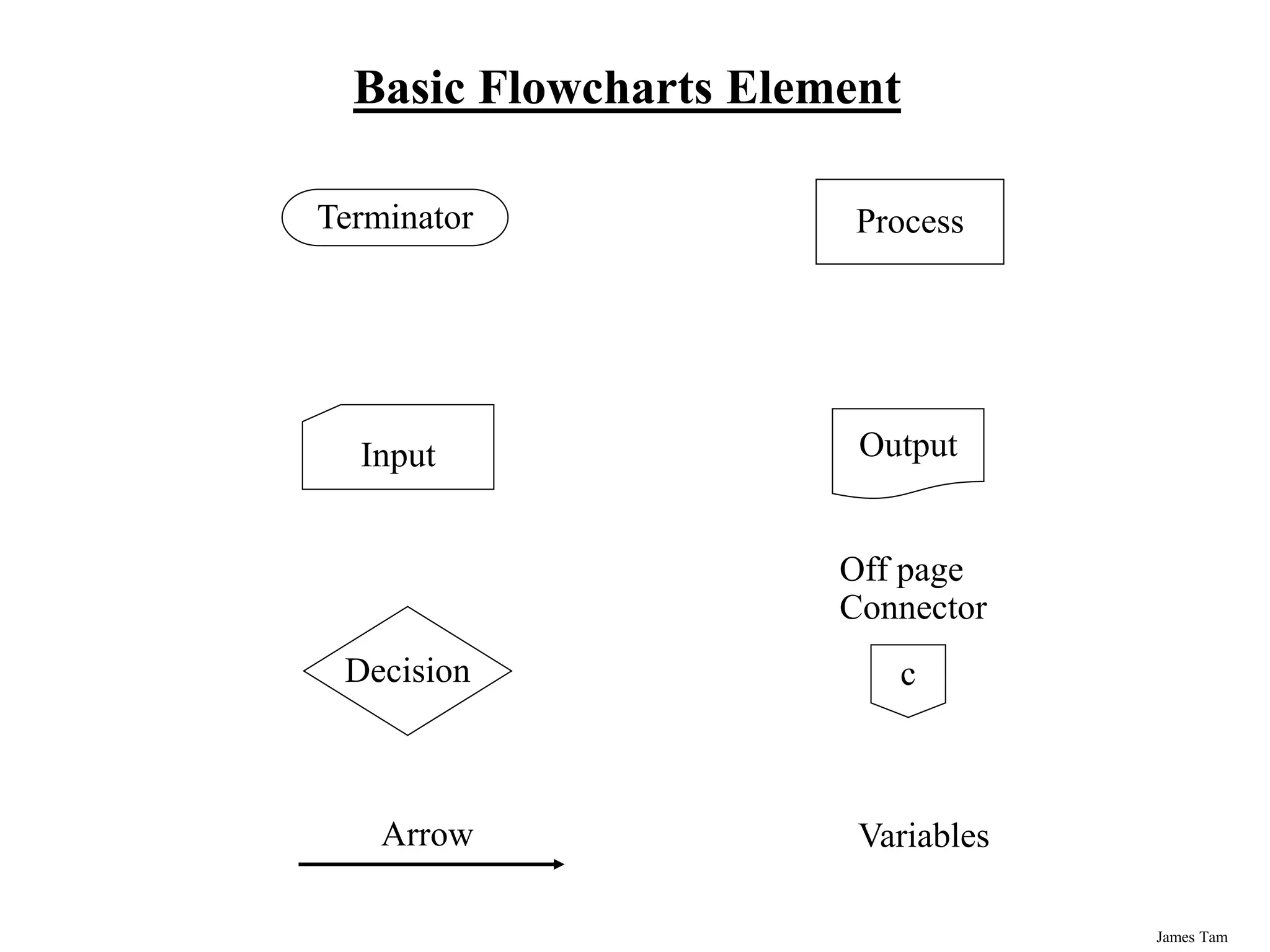 Design flowcharts week 6 2019 2020 | PPT