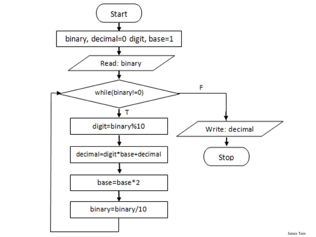 Design flowcharts week 6 2019 2020 | PPT