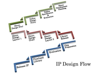 Design flow webpage | PPTX