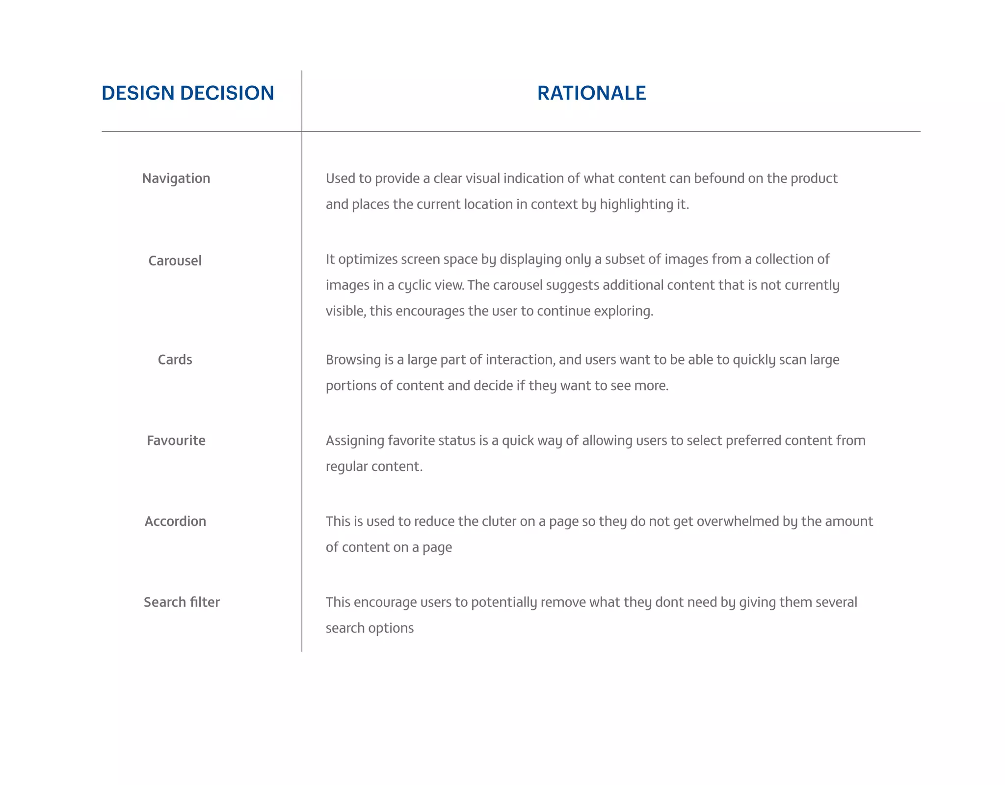 UI/UX Design Portfolio | PDF