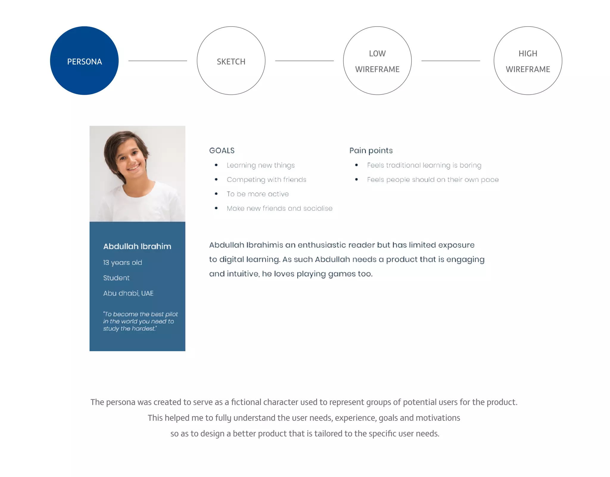 UI/UX Design Portfolio | PDF