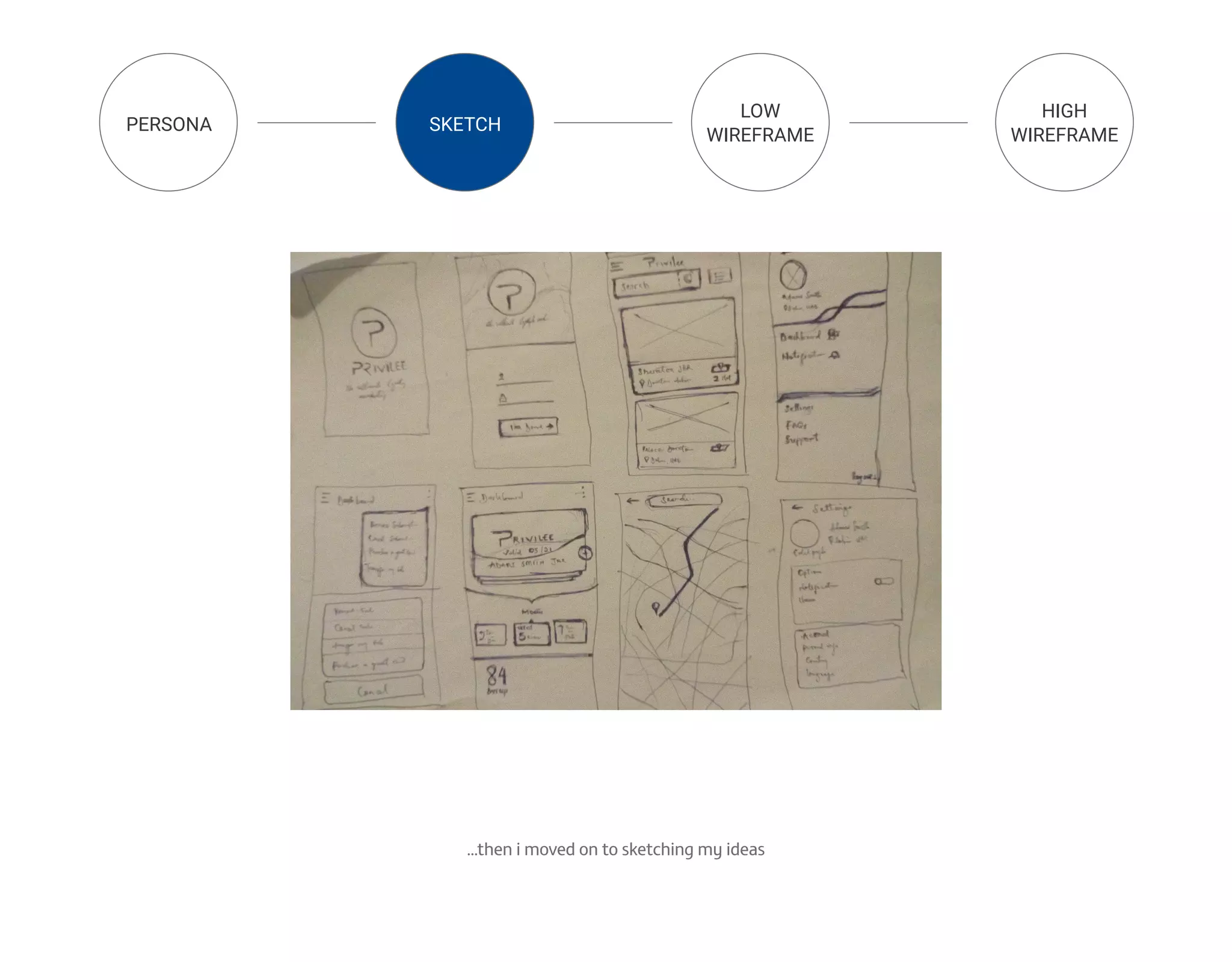 UI/UX Design Portfolio | PDF