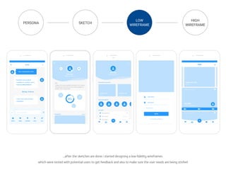 UI/UX Design Portfolio | PDF
