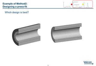 Design for 6θ by Valcon - an introduction to the process and methods | PPTX