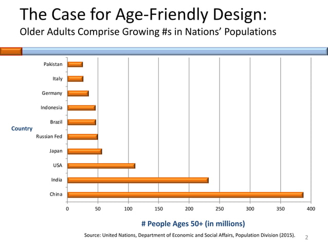 UXPA2019 Designing Technology for an Aging Population | PPT