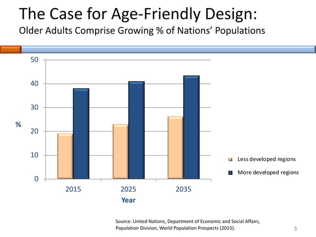 UXPA2019 Designing Technology for an Aging Population | PPT