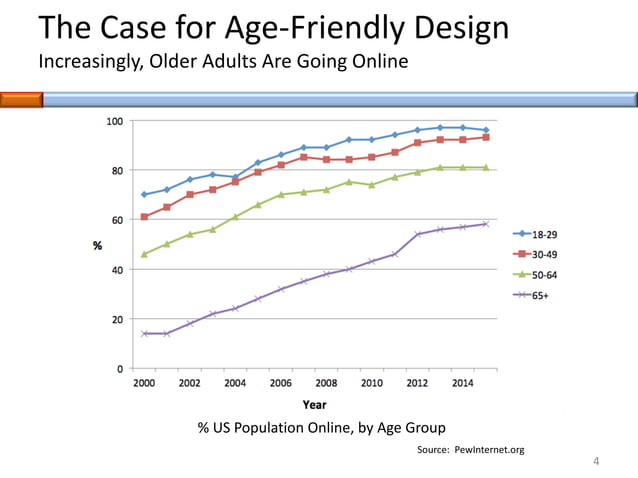 UXPA2019 Designing Technology for an Aging Population | PPT
