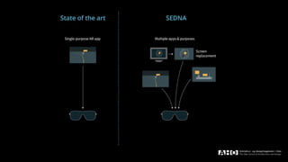 DMD 2019 - Design for maritime augmented reality | PPTX